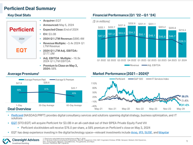 Deal Profile: EQT Acquires Perficient - Clearsight Advisors